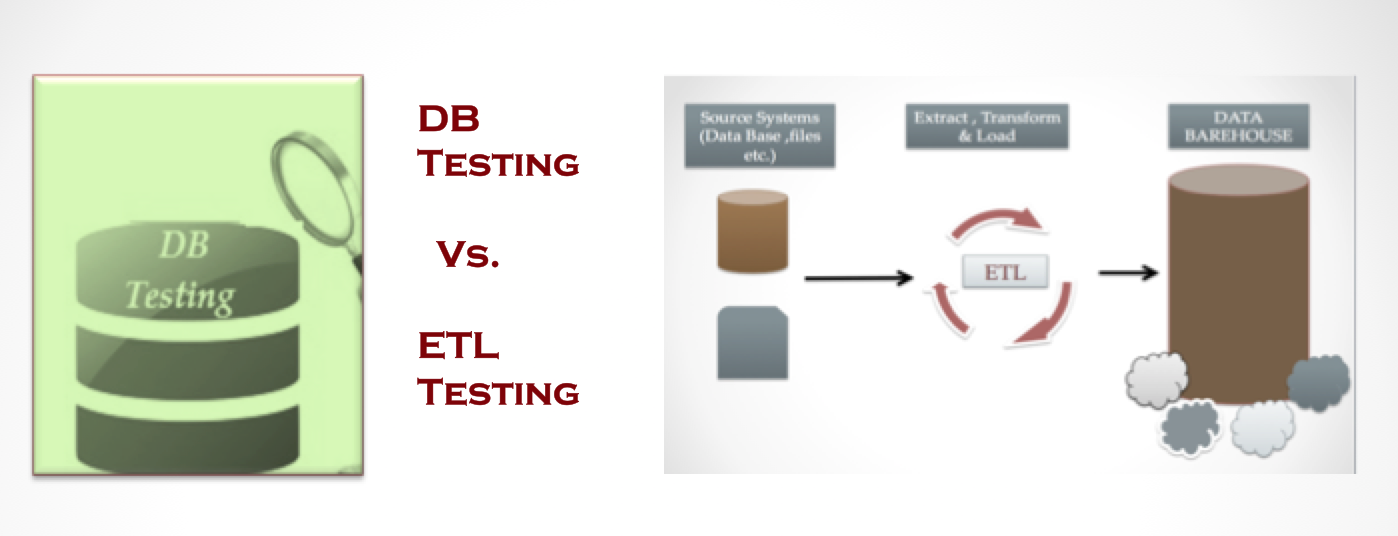 Database Testing And Etl Testing Queries For Db Testing Tutorials Hut