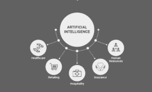 What is Artificial Intelligence with Examples - Tutorials Hut